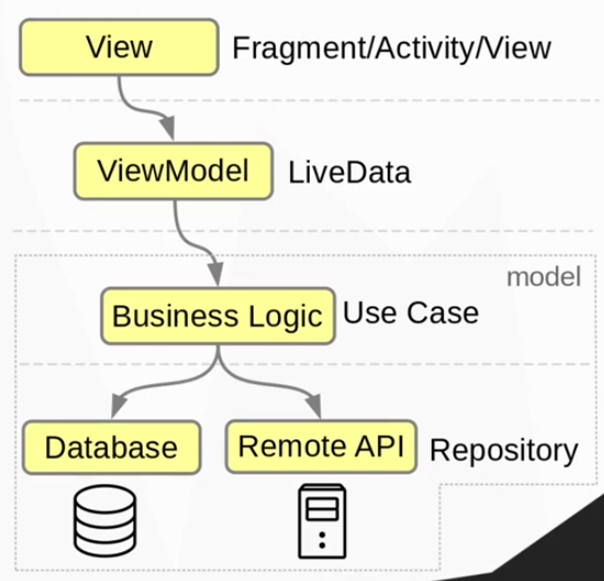 Программирование мобильных приложений