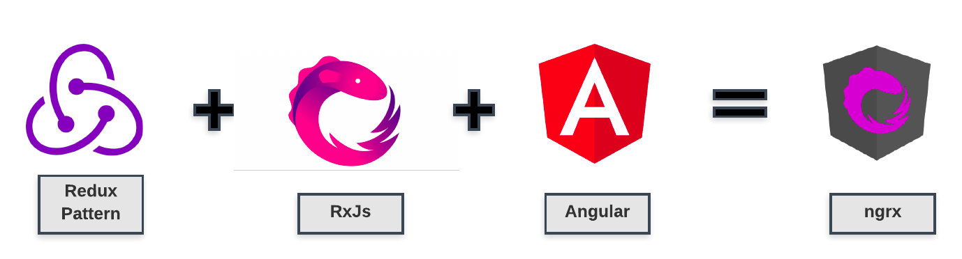 Angular - State managers