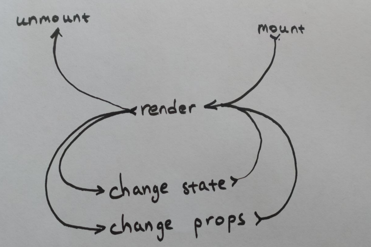 React - Функциональные компоненты и хуки